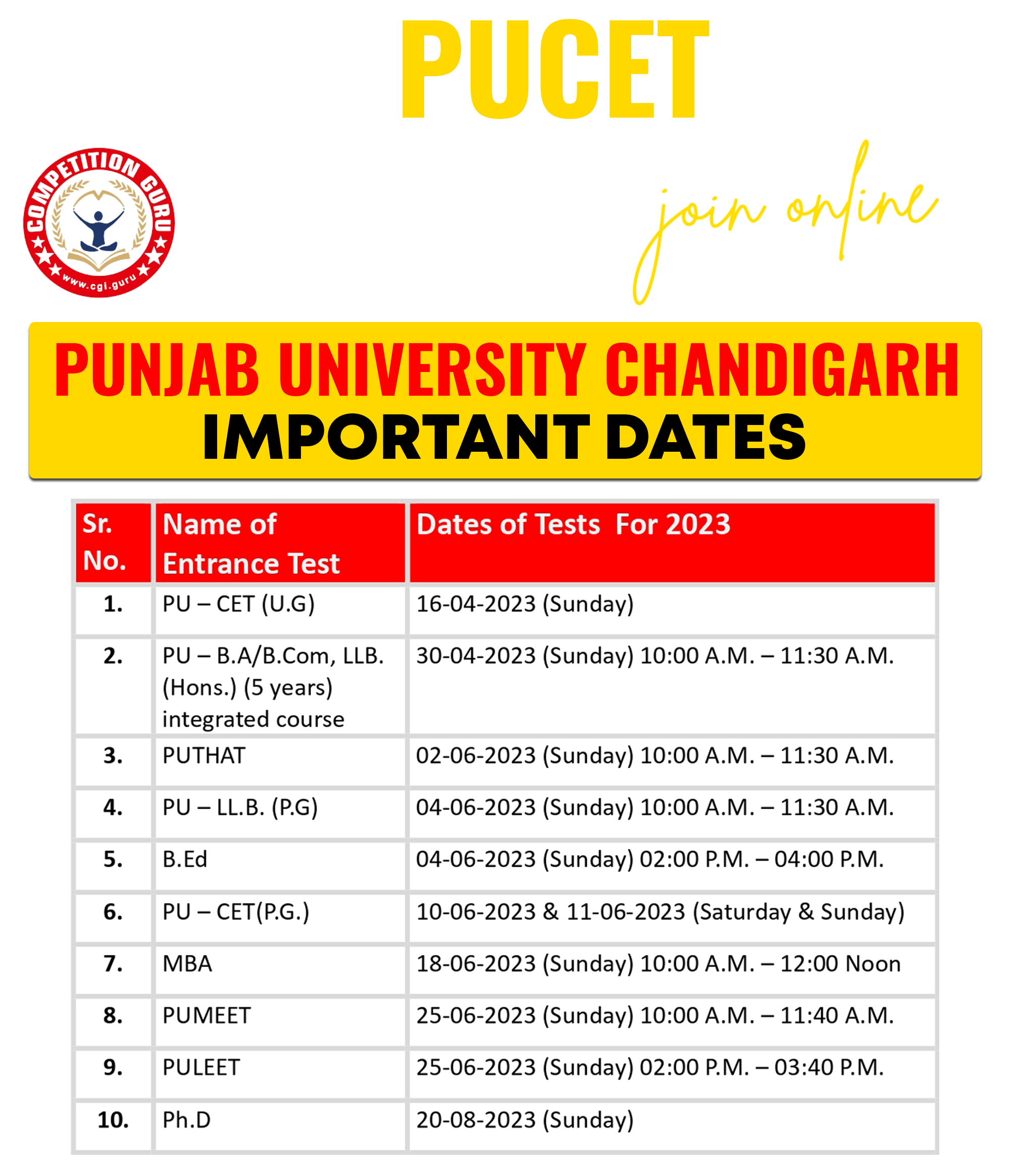 PU CET Coaching in Chandigarh - Competition Guru|Call-79864-66610|